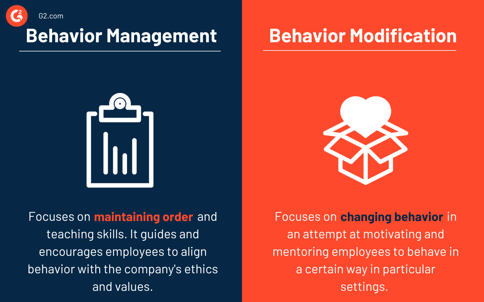 Behavior Management | Technology Glossary Definitions | G2